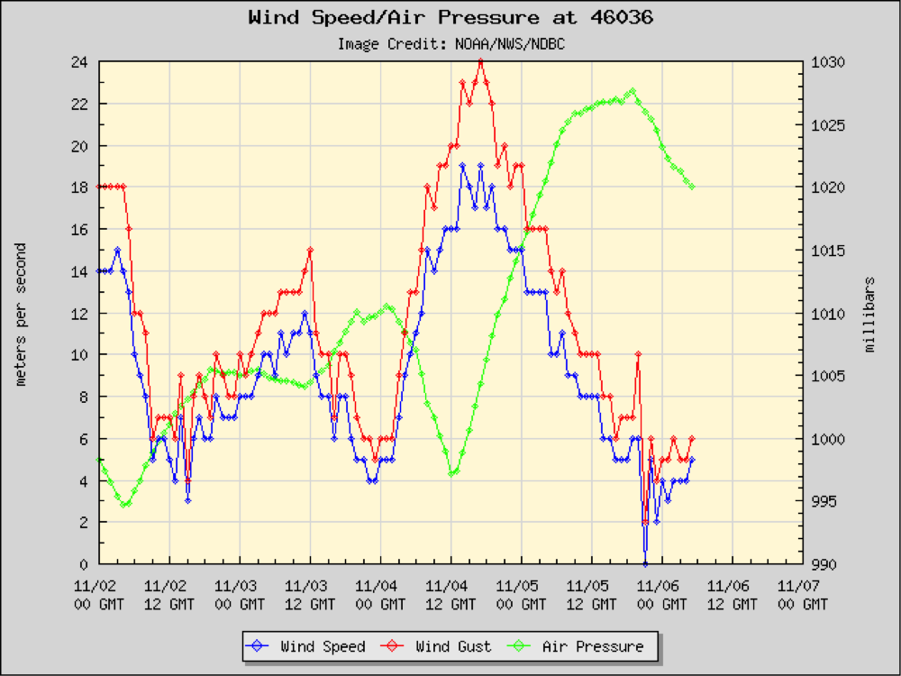 HS3_SciReport_110512_img12.png | NASA Airborne Science Program