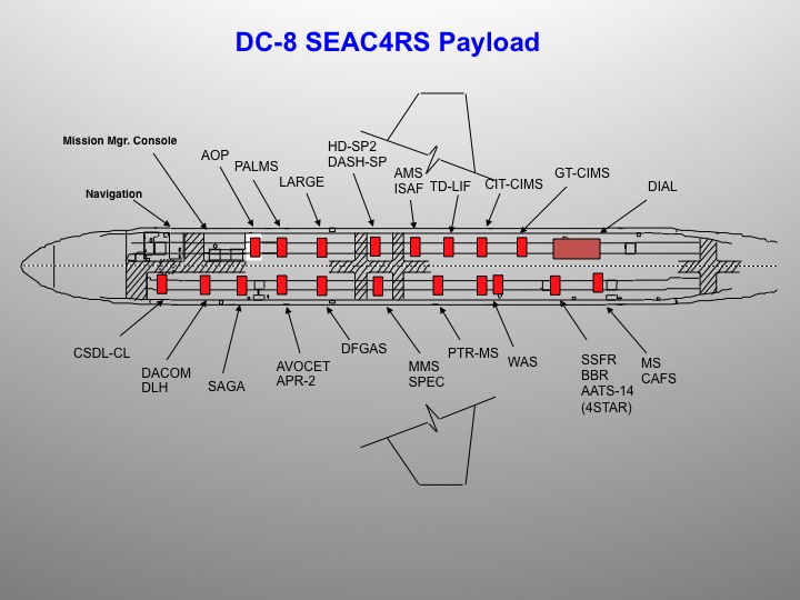 SEAC4RS Aircraft Payload_Slide08 | NASA Airborne Science Program