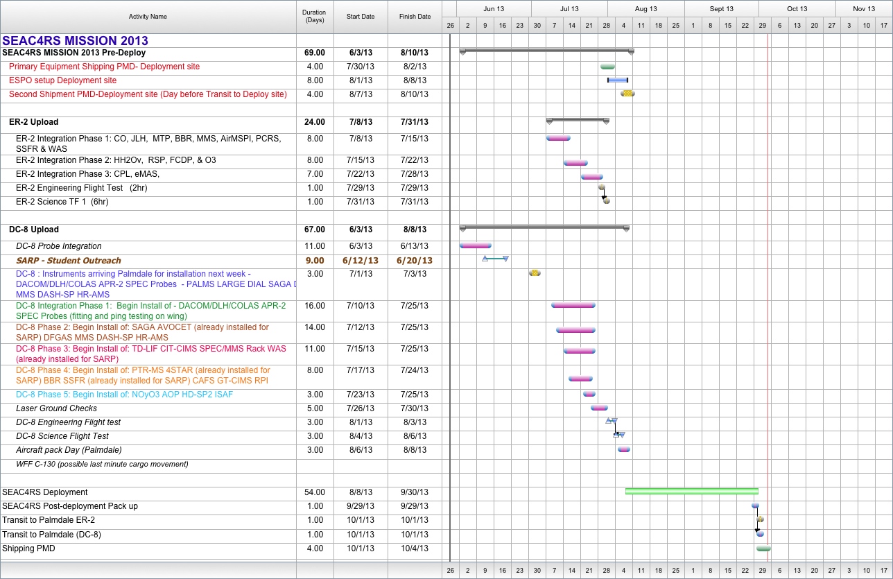 SEAC4RS 2013 | NASA Airborne Science Program