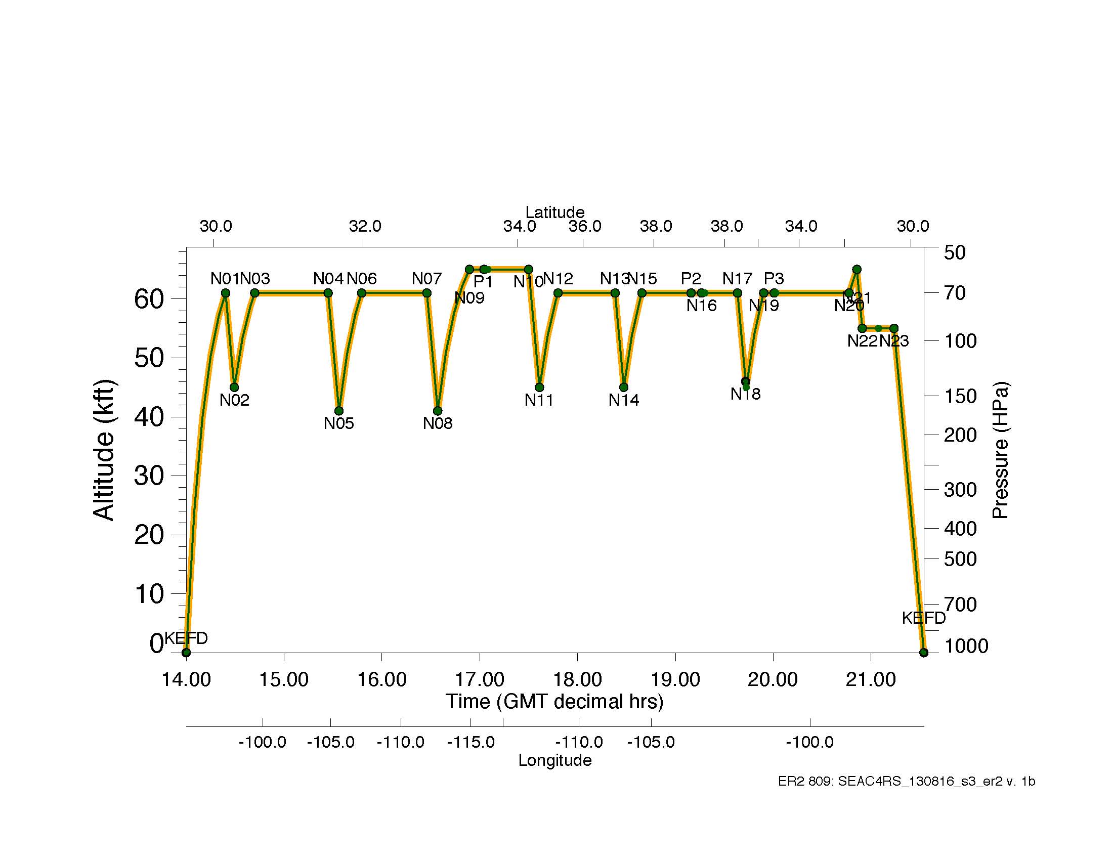 Figure 2: Altitude vs time flight plan for test flight #2, August 02 ...