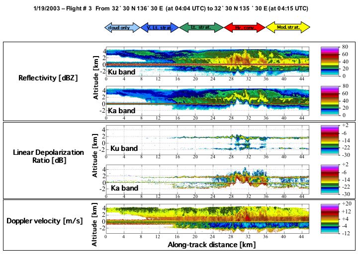 APR-2 | NASA Airborne Science Program