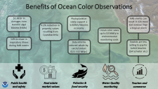 Setting the PACE in Ocean Observations: NOAA Incorporating New NASA ...