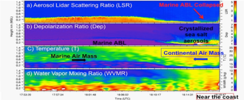 Marine Atmospheric Boundary Layer structures measured by MARLi | NASA ...
